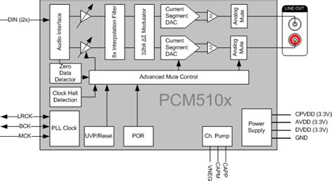 Pcm5102 Data Sheet Product Information And Support 51 Off