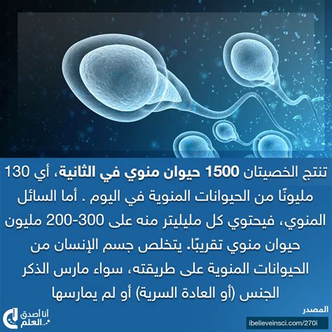 ‎i Believe In I Believe In Science أنا أصدق العلم