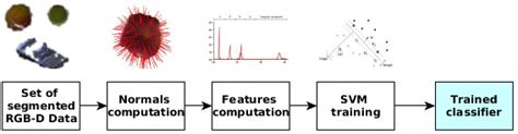 classifier training steps download scientific diagram