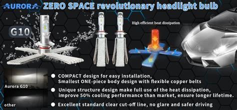 How To Install LED Headlights In Easy Steps LEXBERN