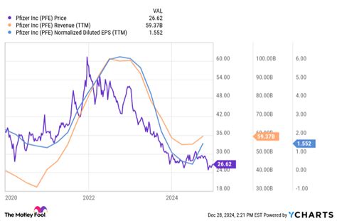 3 Reasons To Buy Pfizer Stock Like Theres No Tomorrow