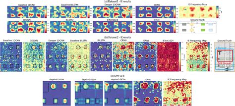 Figure 1 From Robotic Inspection And Subsurface Defect Mapping Using