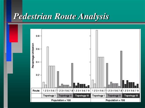 Ppt Dynamic Pedestrian And Vehicular Modelling Powerpoint Presentation Id9636503