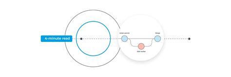 What Are Git Branches How They Work Code Institute SE