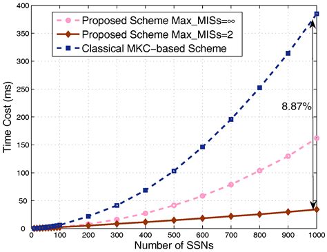 Efficient Graph Based Resource Allocation Scheme Using Maximal