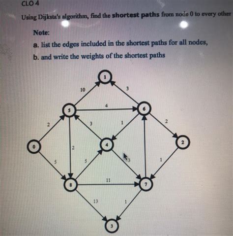 Solved Clo4 Using Dijkstas Algorithm Find The Shortest