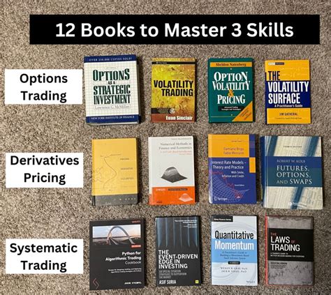Pyquant News 🐍 On Linkedin 12 Books To Master 3 Skills Looking To