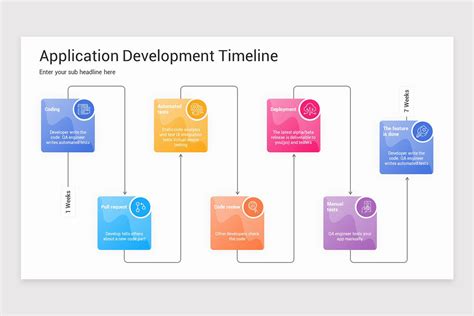Application Development Timeline Powerpoint Template Nulivo Market