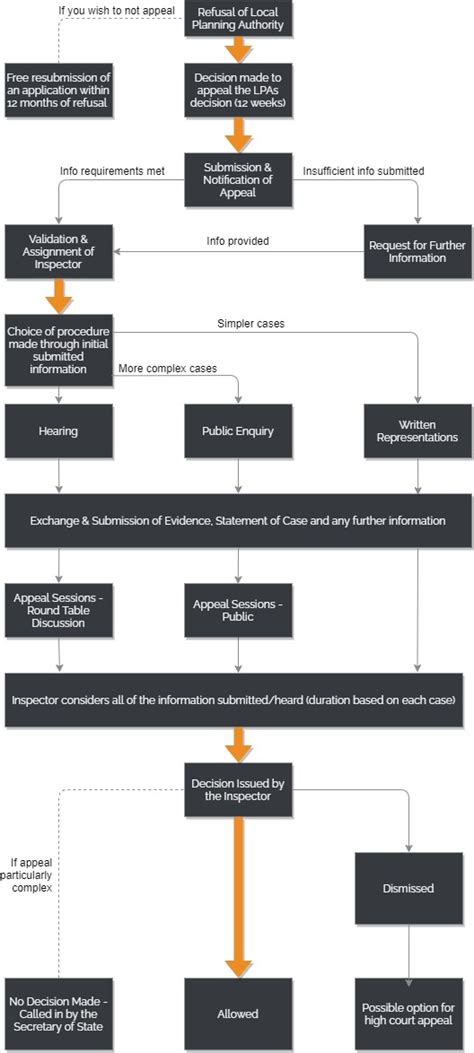 Navigating Planning Refusal Montague Land Partners
