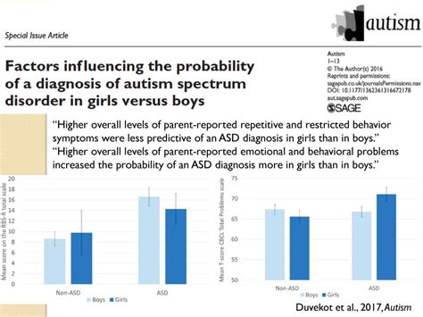 Autism Sex And Gender In Development Ppt Download