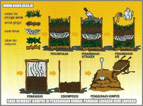 Cara Membuat Kompos Di Pekarangan Rumah Panduan Langkah Demi Langkah Bener Bener Kab Cilacap