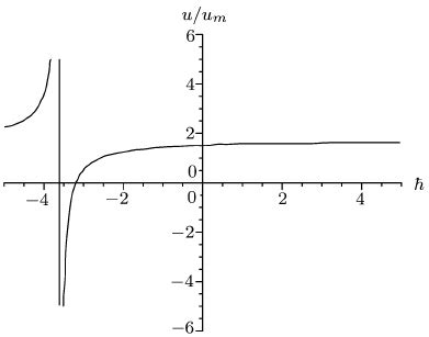 Behaviour Of Uu M Versus Auxiliary Parameter H Download Scientific Diagram