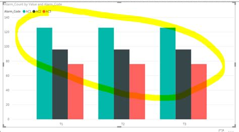 solved dynamically add or remove dimension or attributes