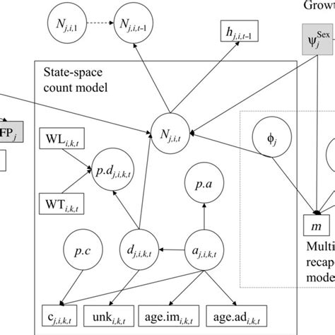 Map Depicting The Location Of An American Alligator Download