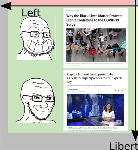 Cognitive Biashypothesis Myopia In Statistical Analysis An