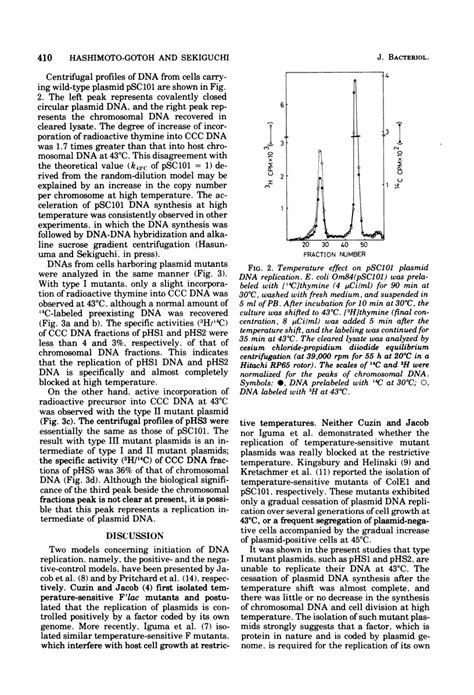 Mutations Of Temperature Sensitivity In R Plasmid Psc101 Pmc