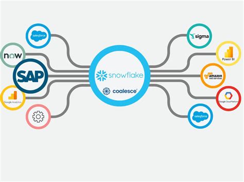 Matt Florian On Linkedin Dataengineering Datavault Analytics