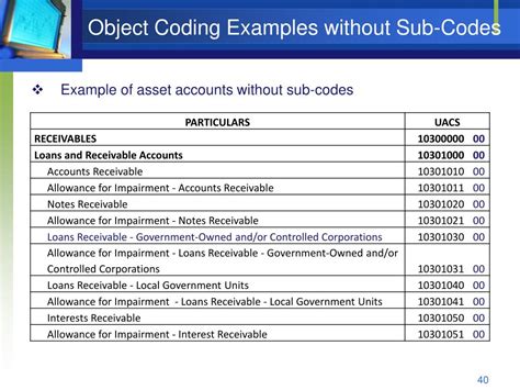 Ppt Coa Revised Chart Of Accounts Powerpoint Presentation Free