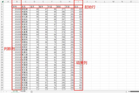 32 批量合并多个工作表到一个工作表(竖直)excel表格处理程序 正数办公 32 批量合并多个工作表到一个工作表(竖直)excel表格处理程序 正数办公