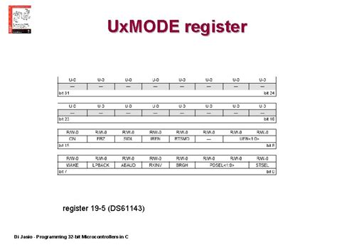 chapter 9 asynchronous communication using the uart module