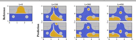 Figure From Accelerating Simulation Of Two Phase Flows With Neural PDE Surrogates Semantic