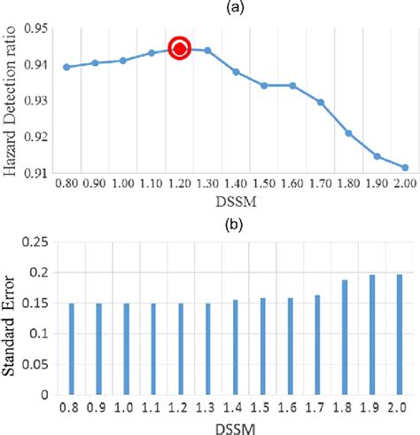 figure 2 from development of a deceleration based surrogate safety