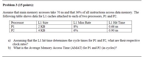 Solved Assume That Main Memory Accesses Take 70 Ns And That