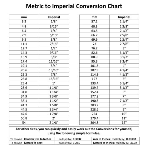 Buy Structural Wood And Concrete Screws Online In Canada Fastener