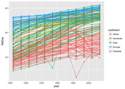 Ggplot Line And Dot Store Ggplot Line And Dot Store