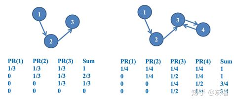 可视化易学nlp textrank 知乎