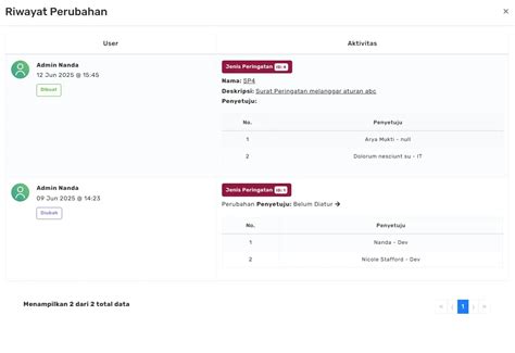 Fitur Surat Peringatan Tingkatkan Disiplin Tim Dengan Kerjoo