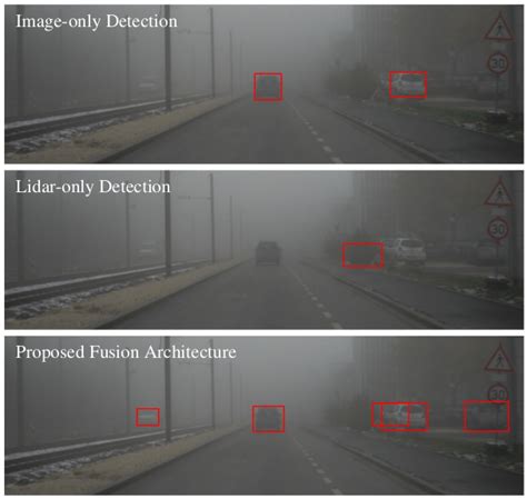 github kvnptl kevinpatelrnd rnd topic object detection in adverse