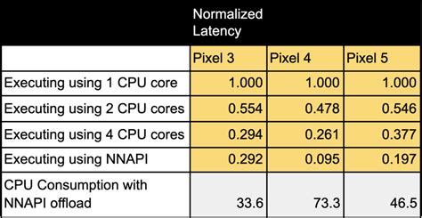 PyTorch Mobile现已支持Android NNAPI-CSDN博客
