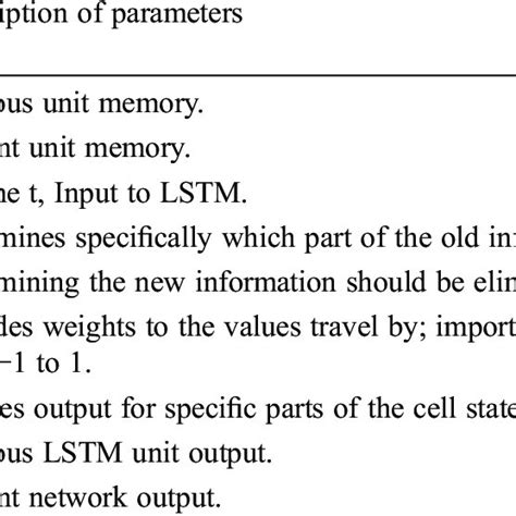 Description Of Parameters Of The Bi Directional Lstm Download Scientific Diagram