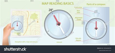 7064 Compass Parts Royalty Free Photos And Stock Images Shutterstock