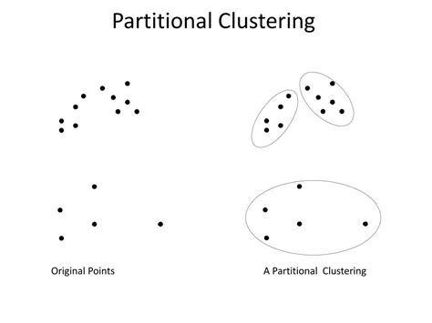 Ppt Data Mining Cluster Analysis Basics Powerpoint Presentation Free