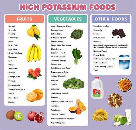 High Potassium Food List Printable