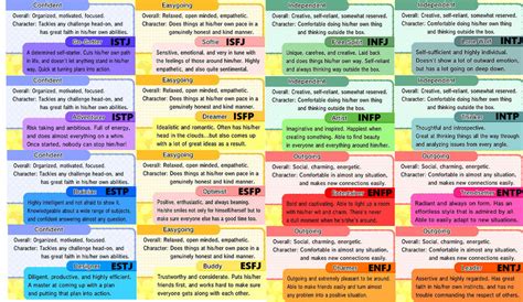 Tomodachi Life Mbti By Domatogram On Deviantart