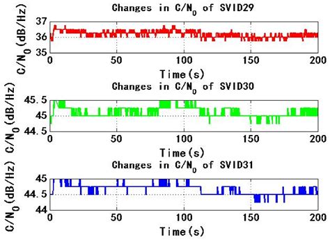 Sensors Free Full Text A New Gnss Spoofing Signal Power Control Algorithm For Receiver