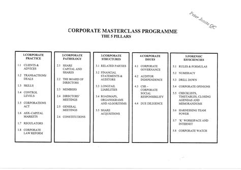 Corporate Masterclass Programme Ppt