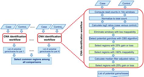 Cna Charting Tools
