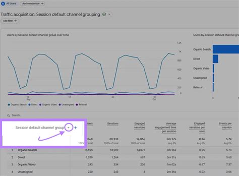 Utm Codes How To Create And Track Utm Parameters In Ga4