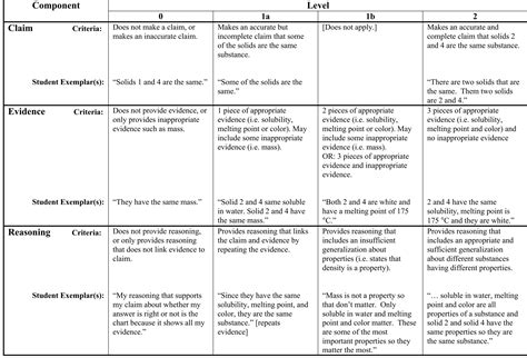 Appendix B Specific Explanation Rubric For Test Question 1