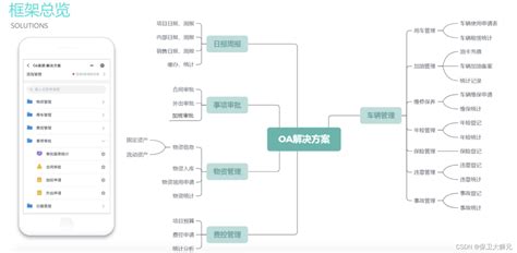 开源、免费、可私有部署的在线多人协同办公系统推荐？开源协同办公系统 Csdn博客