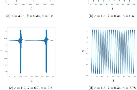 Figure 1 From Complex Oscillatory Dynamics In A Three Timescale El Ni ~no Southern Oscillation