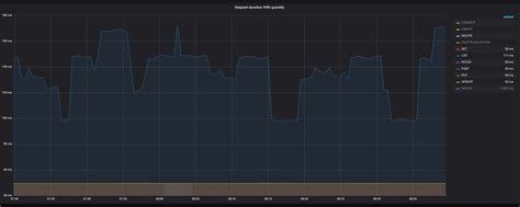 High Api Server Latency Gatekeeper V310 Beta8 · Issue 671 · Open Policy Agentgatekeeper