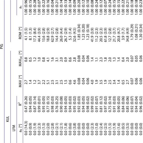 inter operator reproducibility mean and standard deviation values of
