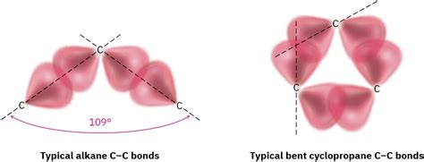 45 Conformations Of Cycloalkanes Chemistry Libretexts