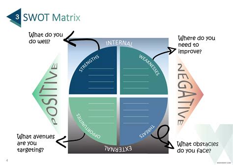 Swot Analysis 101 Ppt