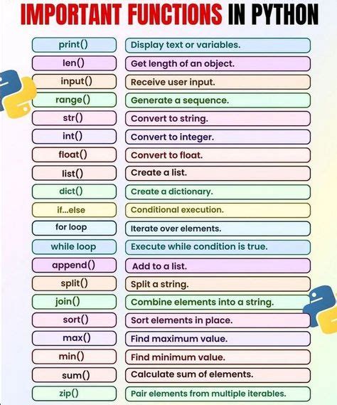 Python En 2025 Lenguaje De Programacion Informatica Programacion